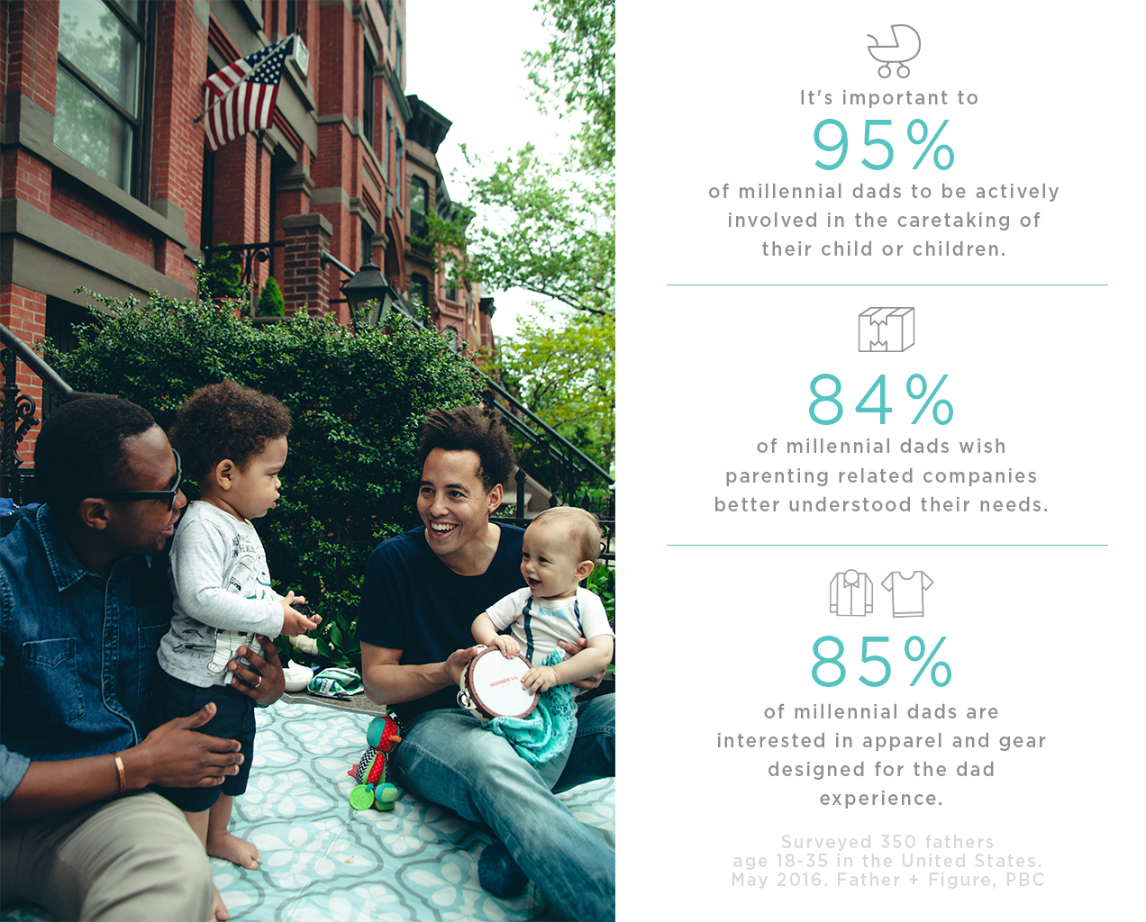 Dads Feel Ignored By Parenting Companies, And They Aren’t Happy About ...